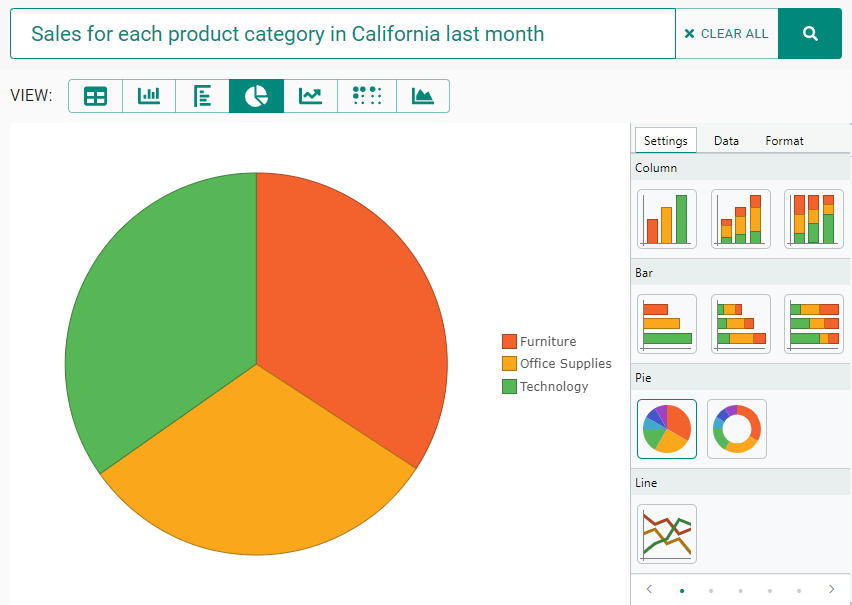 Lensify – Business Intelligence for Everyone